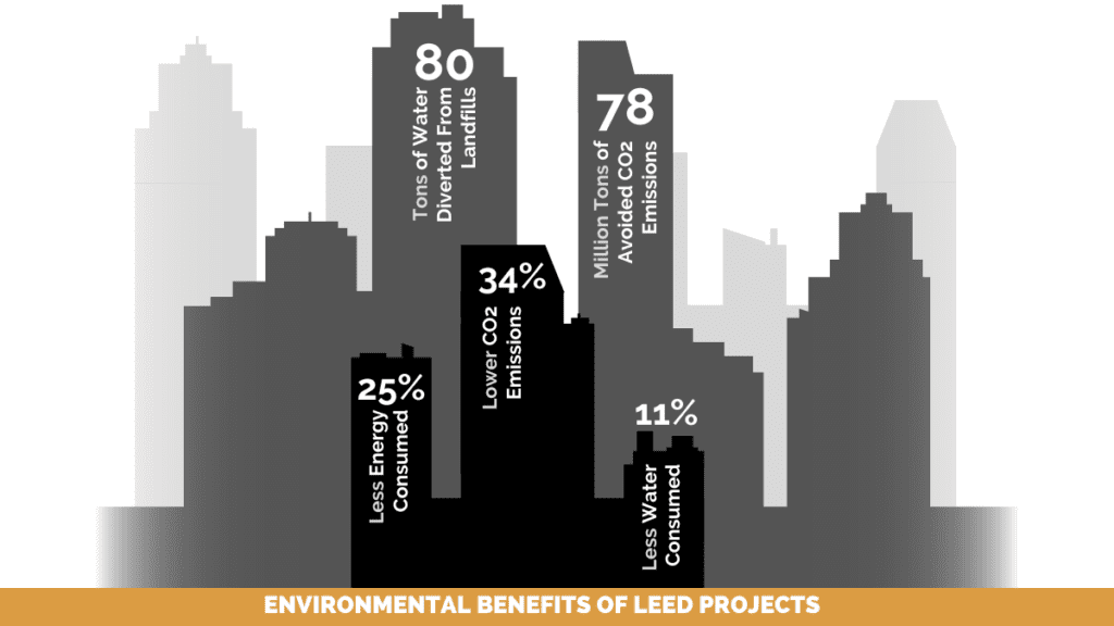 Think Green For Long-Term Advantages