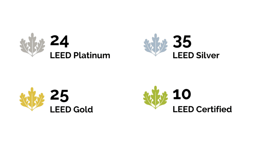 Think Green For Long-Term Advantages